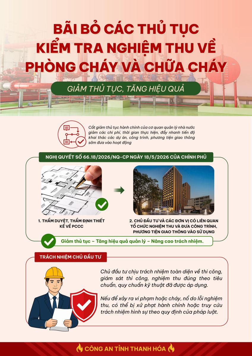 Từ ngày 01/7/2026 bãi bỏ thủ tục nghiệm thu về PCCC